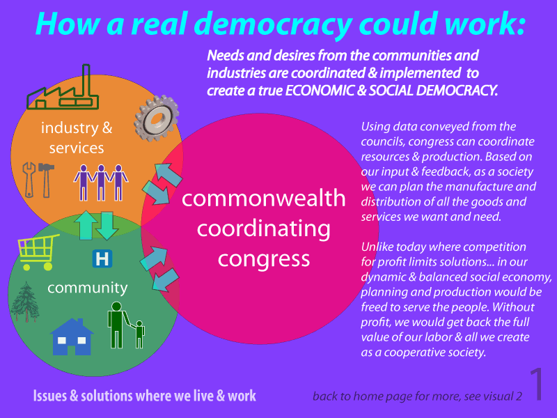 MAILSTROM : Economic Democracy