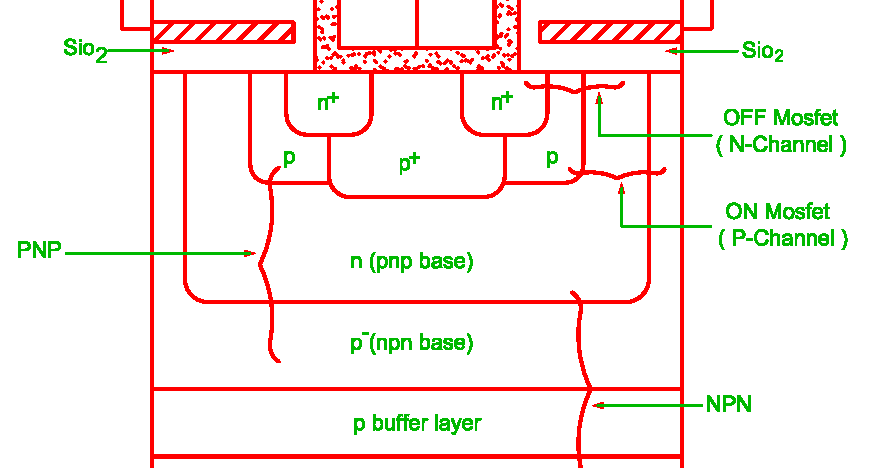 MOS Controlled Thyristors ( MCT ) | Electrical Revolution