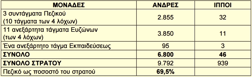 ΙΣΤΟΡΙΑ ΕΛΛΗΝΙΚΗ ΚΑΙ ΠΑΓΚΟΣΜΙΑ : ΙΣΤΟΡΙΑ ΤΟΥ ΕΛΛΗΝΙΚΟΥ ΠΕΖΙΚΟΥ (ΜΕΡΟΣ Α')