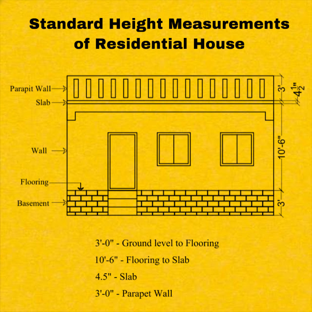Standard height measurements of residential house