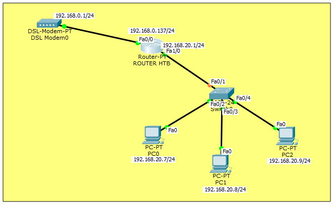 Cara Mudah Konfigurasi HTB di Miktotik ~ INOVASI KU