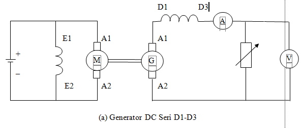 Tempat Harapan: Laporan MESIN-MESIN LISTRIK (GENERATOR DC SERI)
