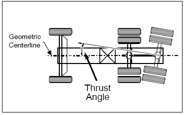 Wheel Alignment Facts, Observations and Studies: Wheel Alignment Angles