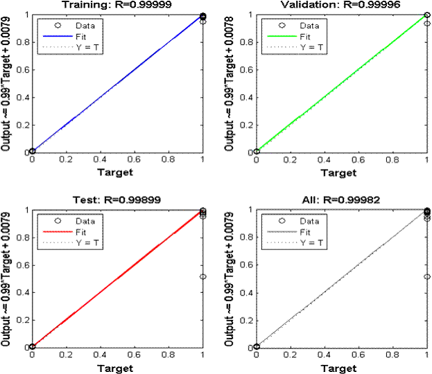 Asoka Technologies Fault Detection And Classification In Electrical
