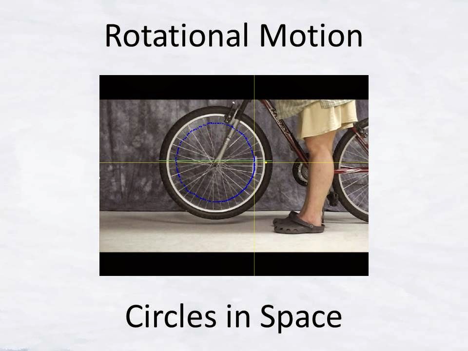 The Science of Transportation: Understanding Translational and ...