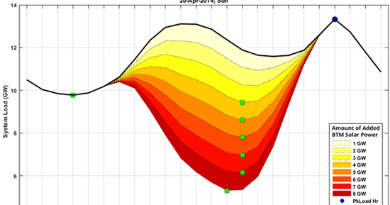 Energy Policy Update: New England solar growth leads to increasing duck ...