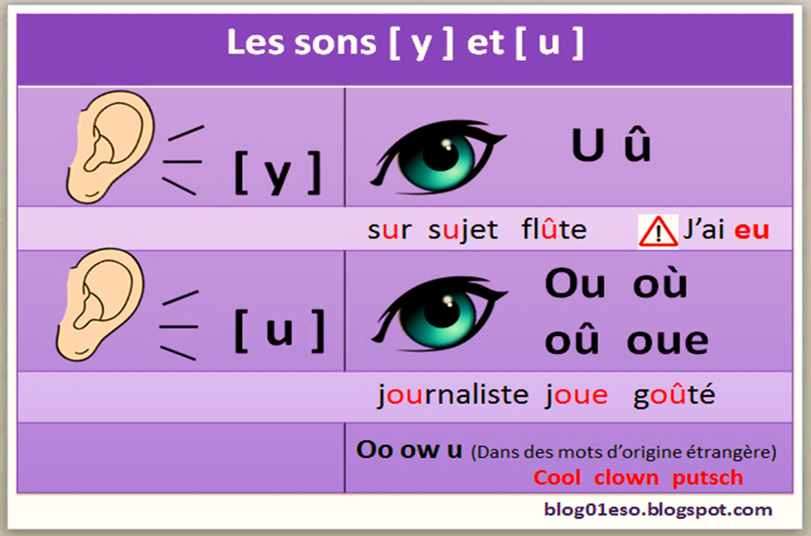 Bien sûr!: SONS [y] [u]