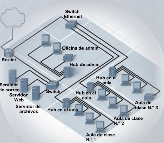 It Essentials: Topologia Fisica'