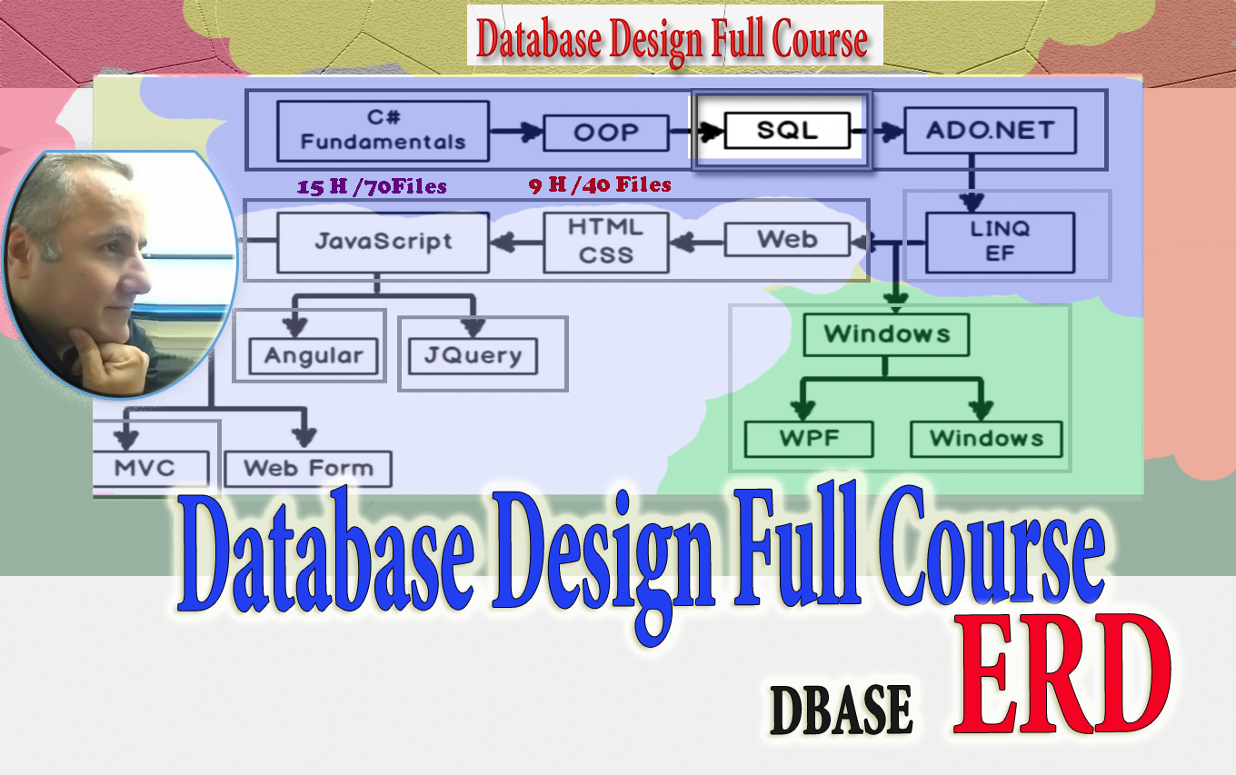 Database Analysis And Design Full Course ERD Schema 8 Database Analysis And Design Full Course ERD Schema 8