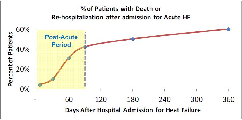 Acute Care: Meaning Of Acute Care