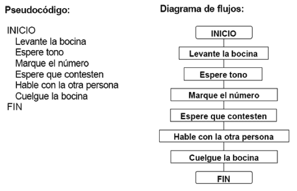 PRIMER GRADO: ALGORITMO (pseudocódigo) 28 feb