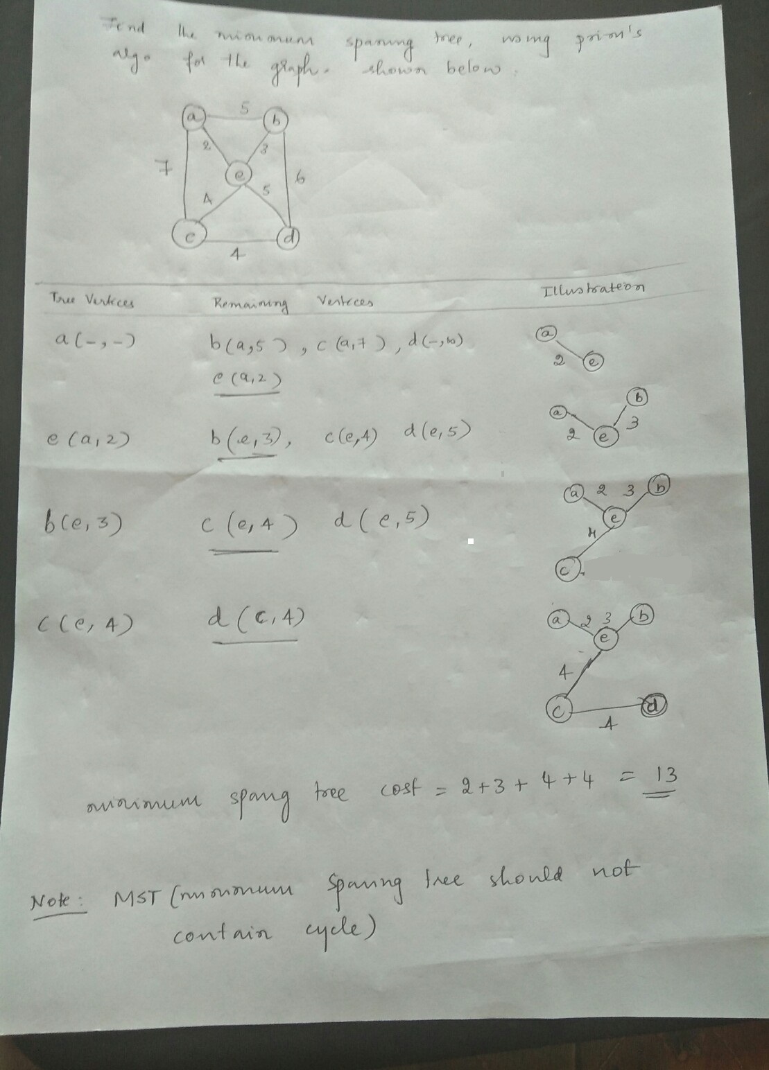 Prims Algorithm Example Solutionrefer Video For Explanation