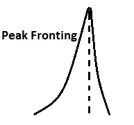 Pharma information Zone: HPLC Peak (Peak in Chromatography)