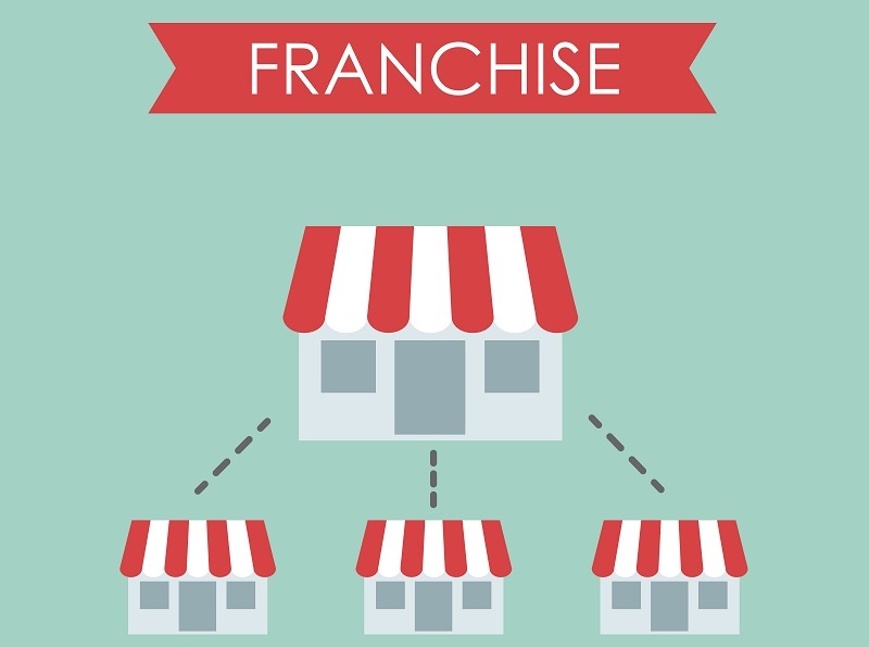Entenda como funciona o Franchising