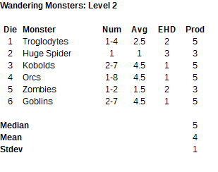 Delta's D&D Hotspot: Subterrane Surveys: Caverns of Quasqueton