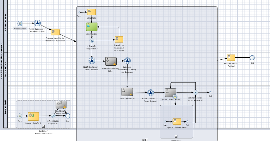 Oracle Business Process Management 12C: Exposing a Process endpoint as Rest Service with Basic ...