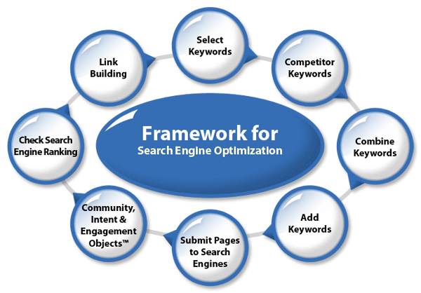 Seo Bangla Tutorial Part 3 Daily Earn 5 Outsourcing Tech Bd