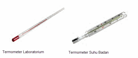 Suhu dan Perubahannya - Imron Ashari