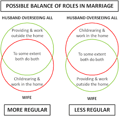 Understanding gender. ~ JHobbs