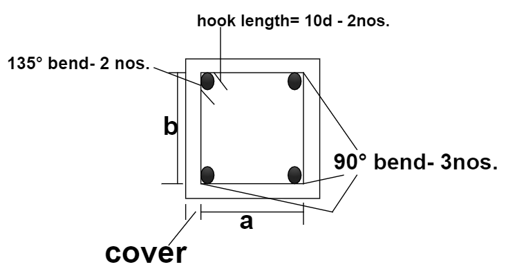 Checklist for column reinforcement./ Points to be checked in column ...