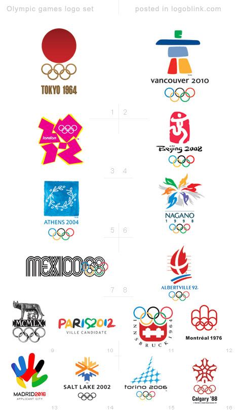 History of All Logos: All Olympic Games Logos