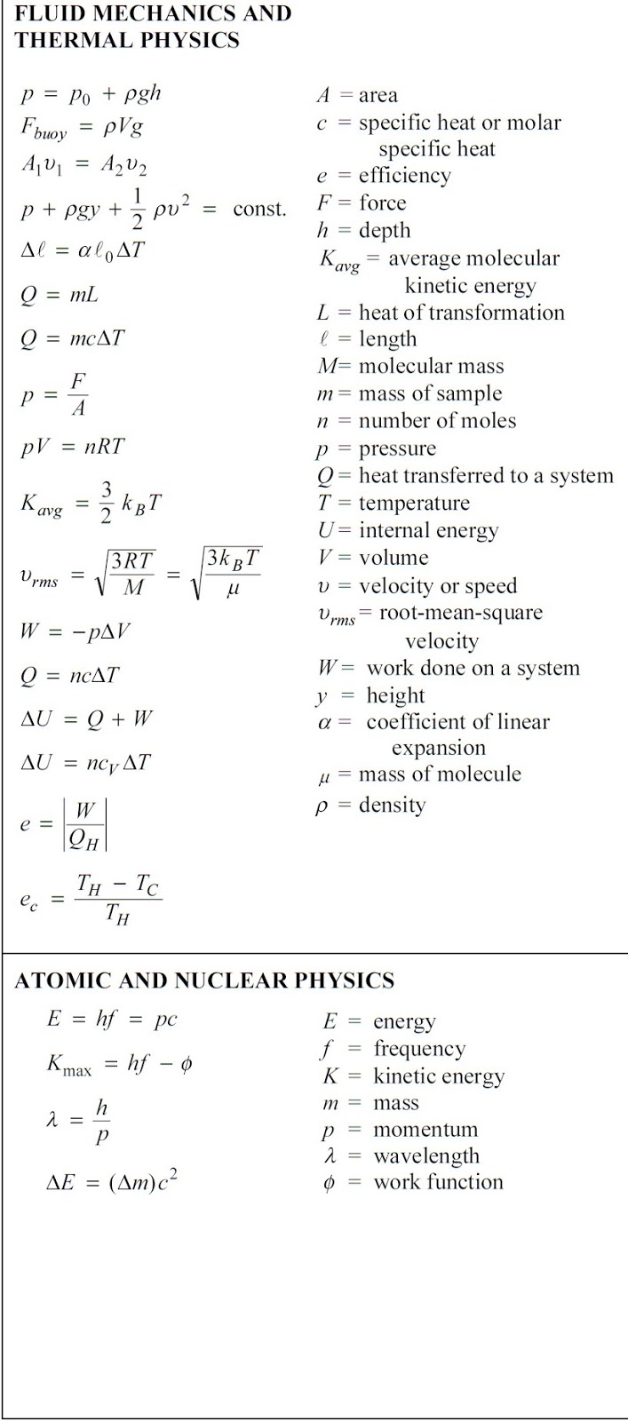 Physics World "......... Fundamental of physics : FORMULA CHART (2) UPDATED