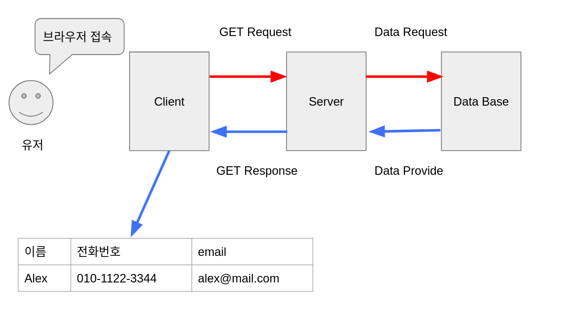 HTTP Method GET POST PATCH PUT DELETE http-method-get-post-patch-put-delete