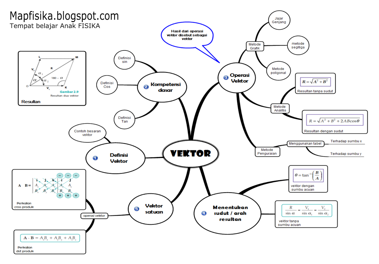 BAB I BESARAN VEKTOR - ScienceTopedia