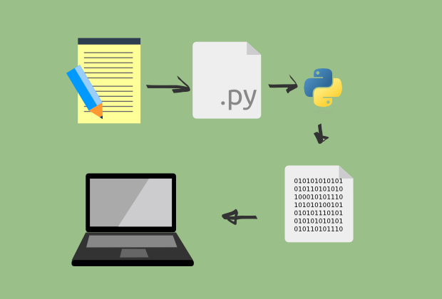 Python Part 1 : Mengenal Python