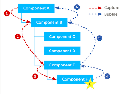 Amit Salesforce | Salesforce Tutorial: Events in Lightning web ...