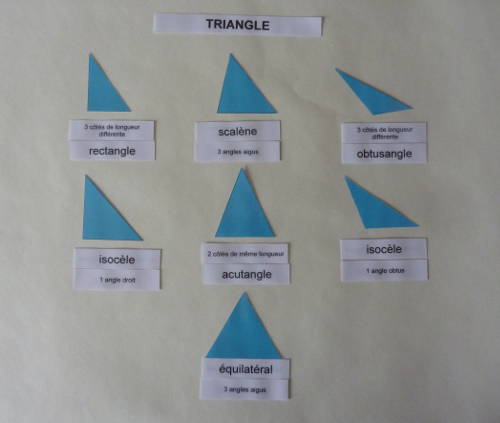 Crapouillotage: Les TRIANGLES