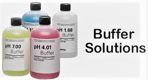 Acid Buffer Solution How Do Buffer Solutions Work and Expulsion by ...