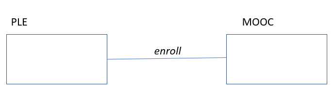 What Does it Mean to Enrol in a Course?