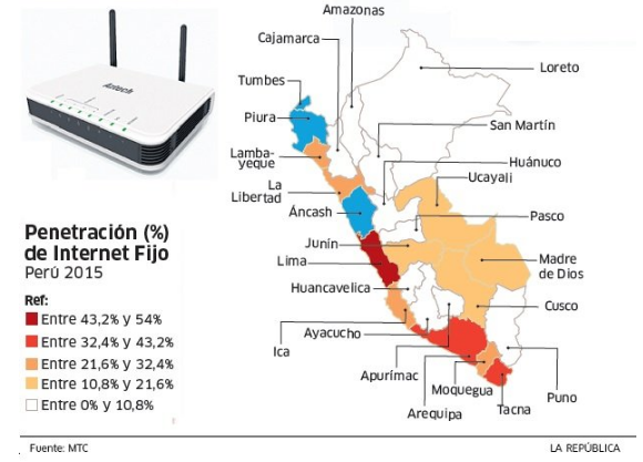 Telecomunicaciones: Mercados y Tecnologías: PERU: Datos de ...