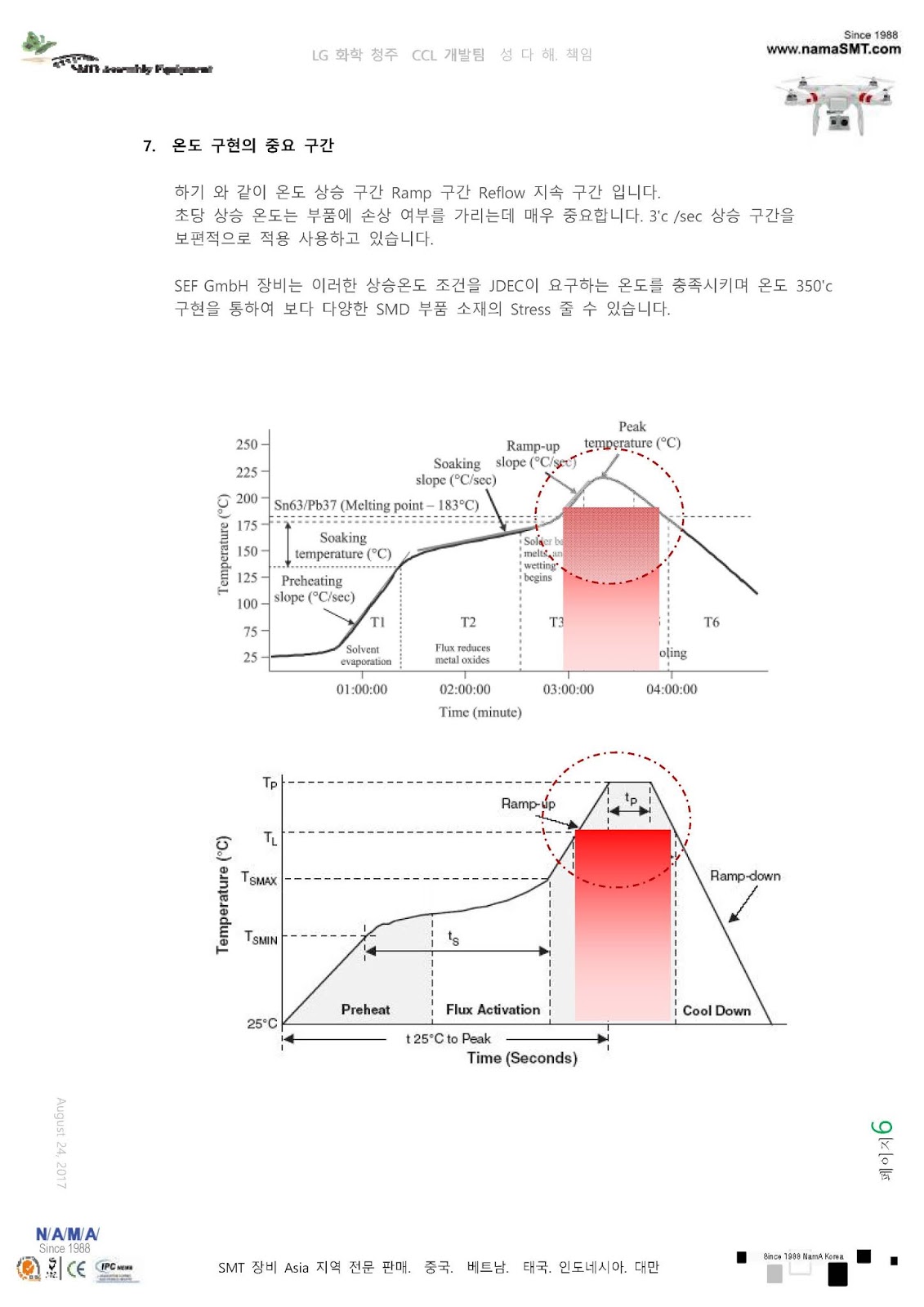 Reflow 란. PDF file ~ reflowall