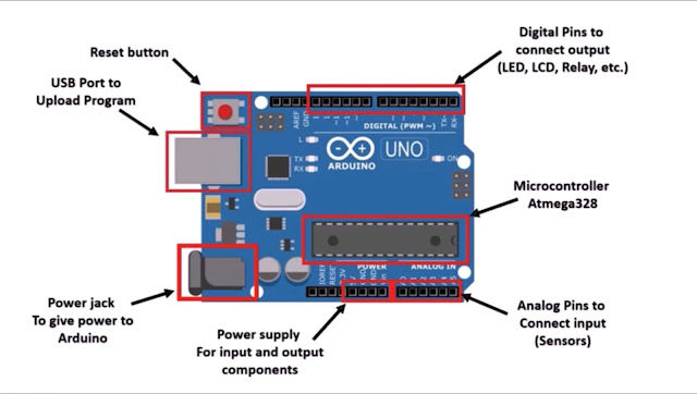 What is Arduino? | How it works ?| Learn all about Aurdino- Beginner's ...