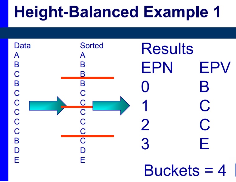 Nothing but my learning and experience with Oracle..!: what is ...