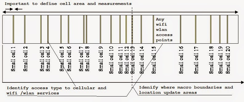 Cell Site Analysis