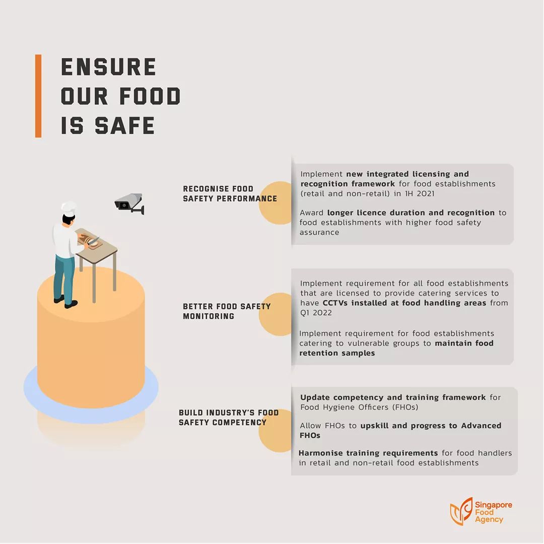 Geography: Food security in Singapore