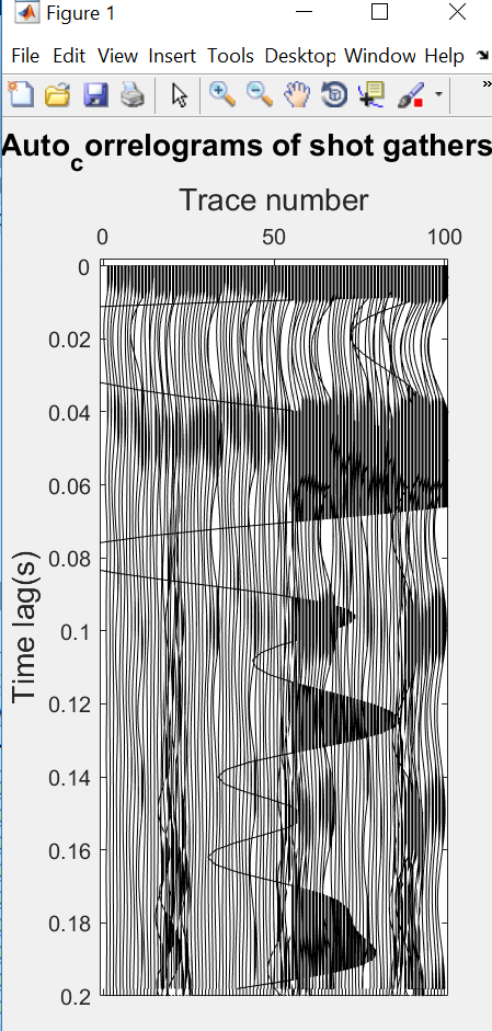 SEISMIC DATA PROCESSING : Lab 4: Seismic Deconvolution