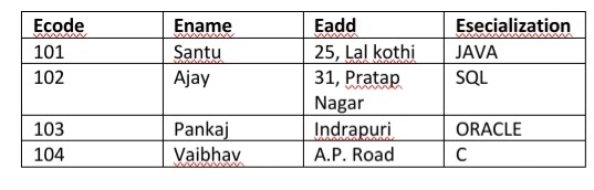 SQL commands in hindi
