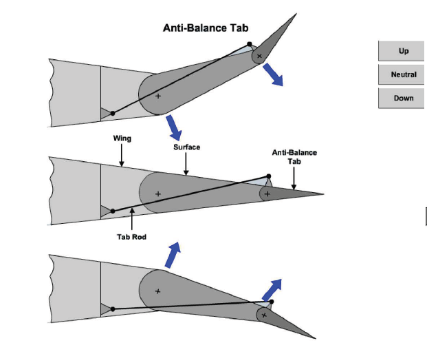 Ciekawostki Lotnicze: Strona techniczna samolotów lekcja 4.