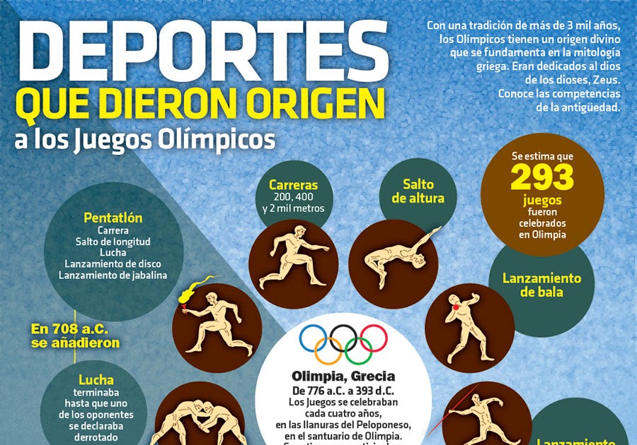 Educación Física no es Gimnasia: Tarea Grupal: "Infografía Olímpica"
