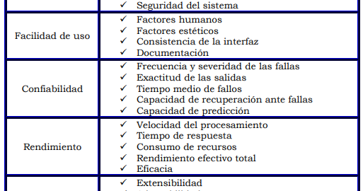 Modelos de Calidad de Software: Modelo FURPS