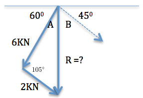 XYDesigns: Engineering Mechanics - Statics - Examples