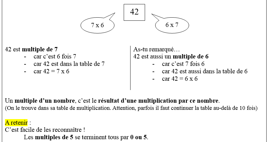 Ecole du Tambour: Maths M24 - Les multiples