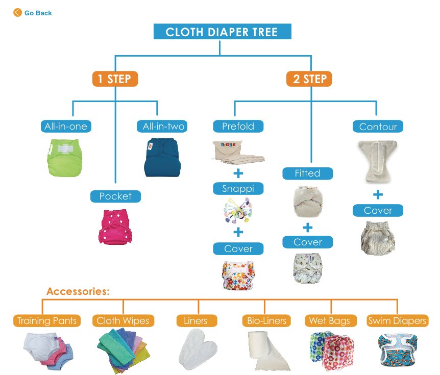 Hip Baby Blog: Cloth Diaper Month is over.