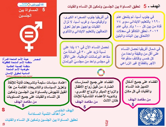 Human Rights حقوق الانسان مافى مروف اهداف التنمية المستدامة الهدف