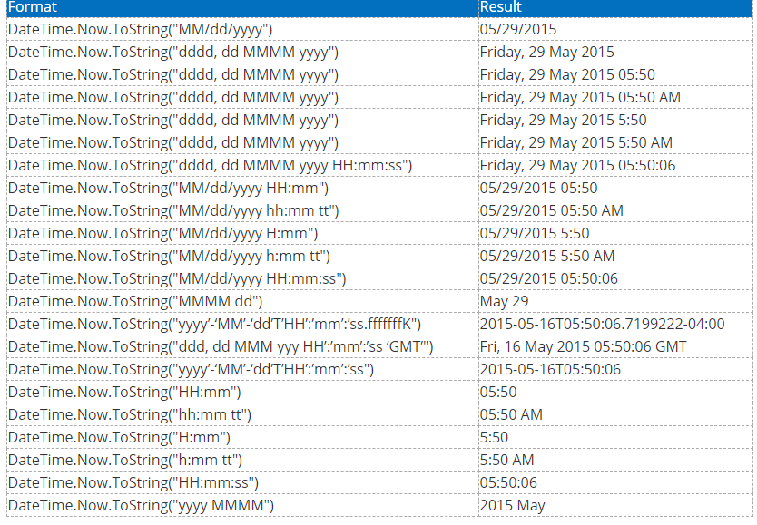 Windows Presentation Foundation: How to get a Custom Date Format From ...
