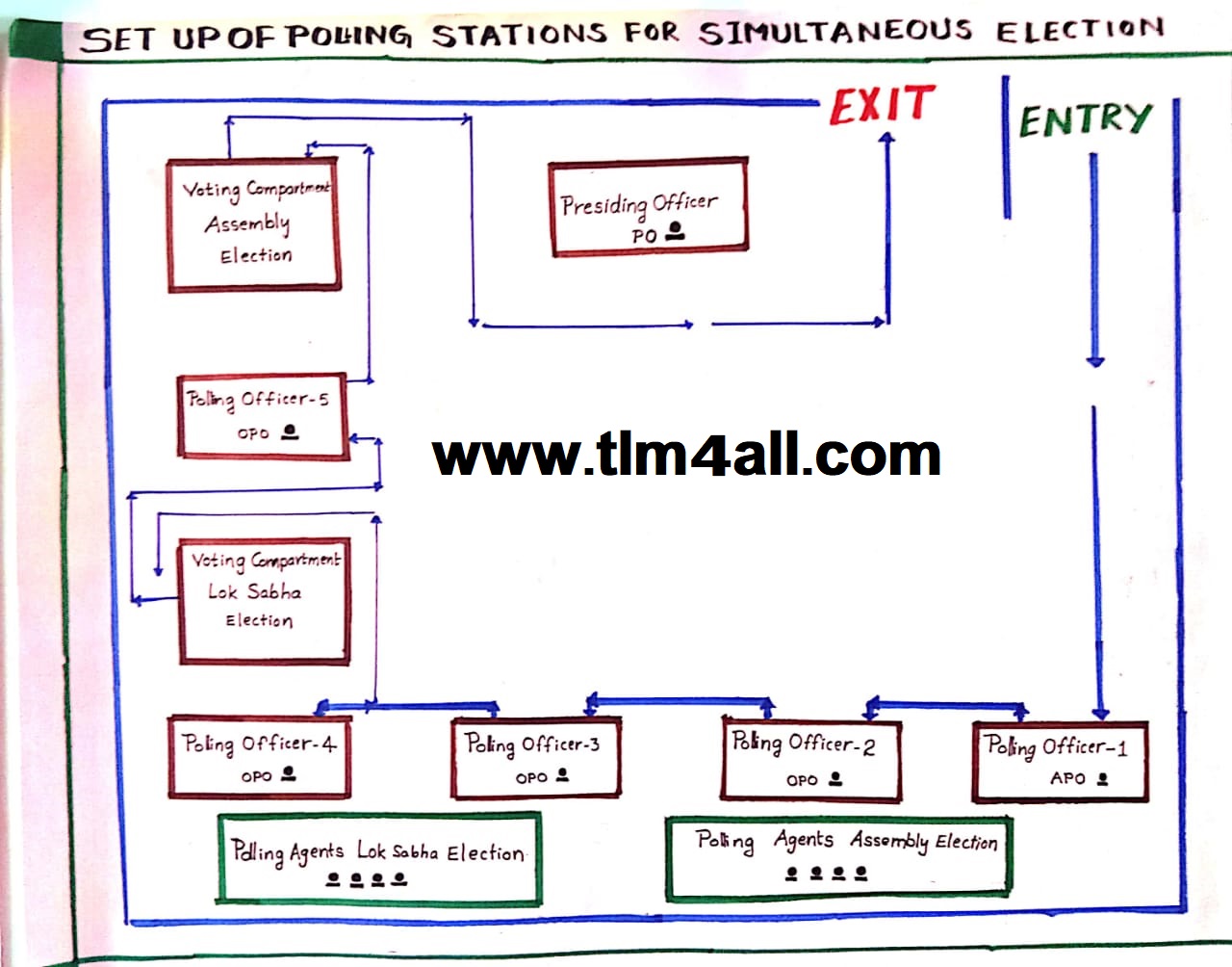 Set up of polling station for elections ll General elections-2019 ...